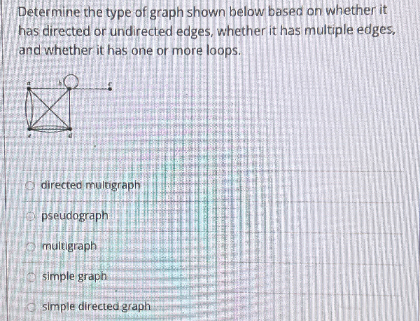 Solved Determine the type of graph shown below based on | Chegg.com