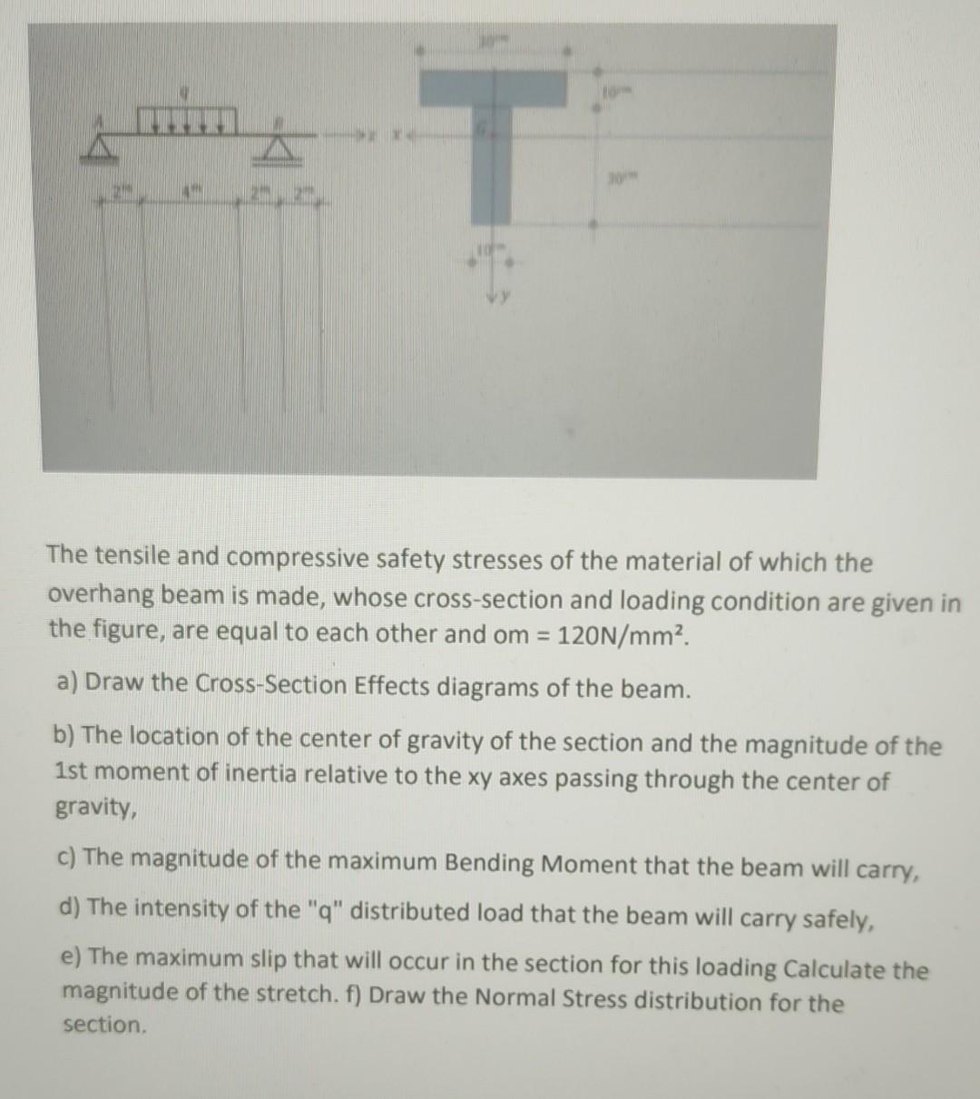 Solved The tensile and compressive safety stresses of the | Chegg.com
