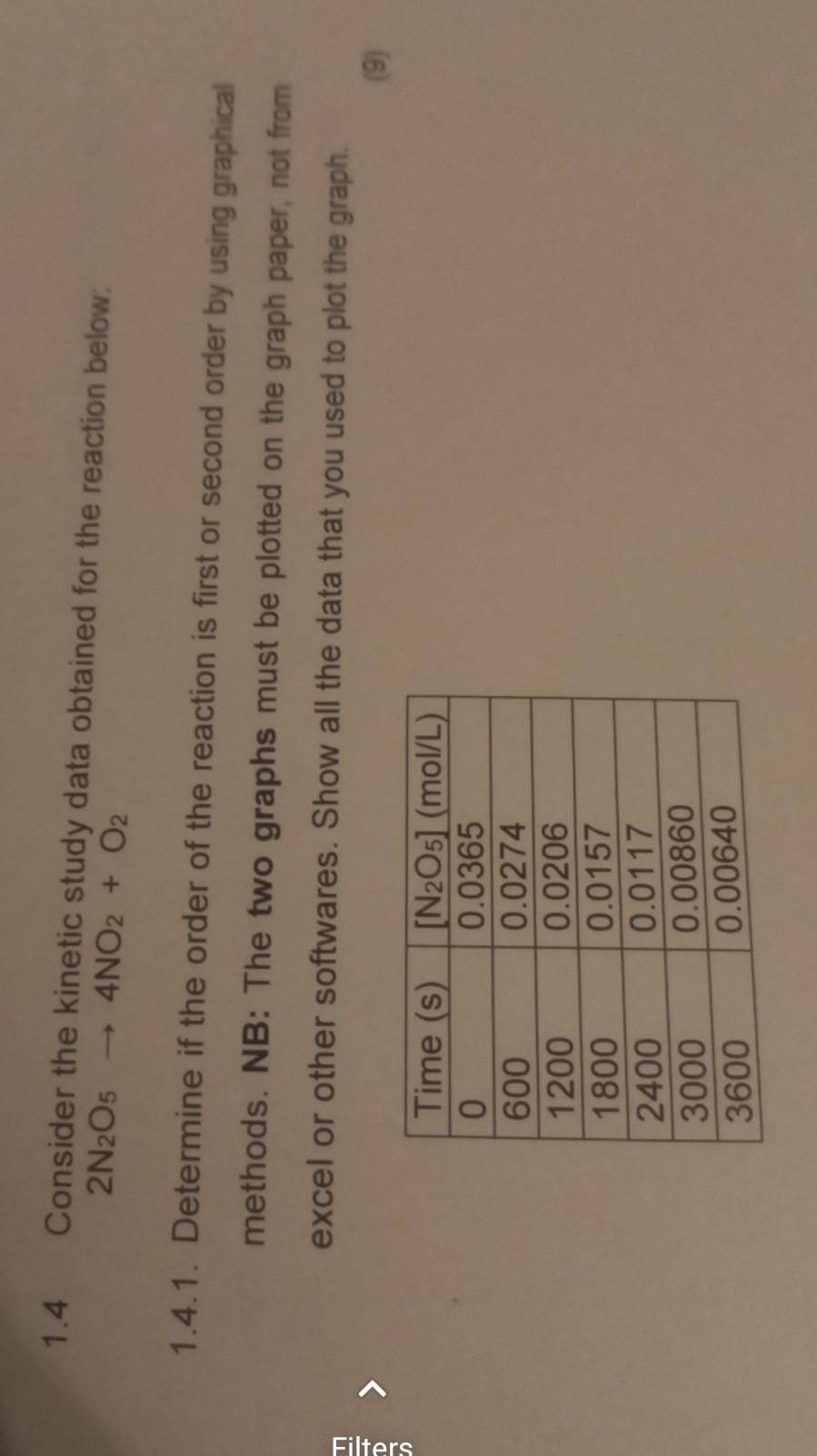 Solved 1.4 Consider the kinetic study data obtained for the | Chegg.com