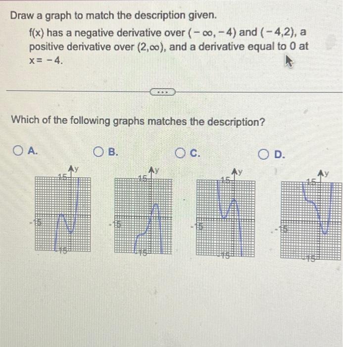Solved Draw a graph to match the description given. f(x) has | Chegg.com