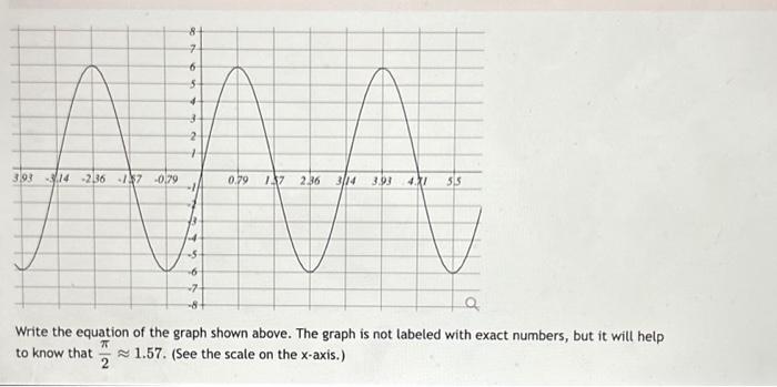 Solved Write the equation of the graph shown above. The | Chegg.com