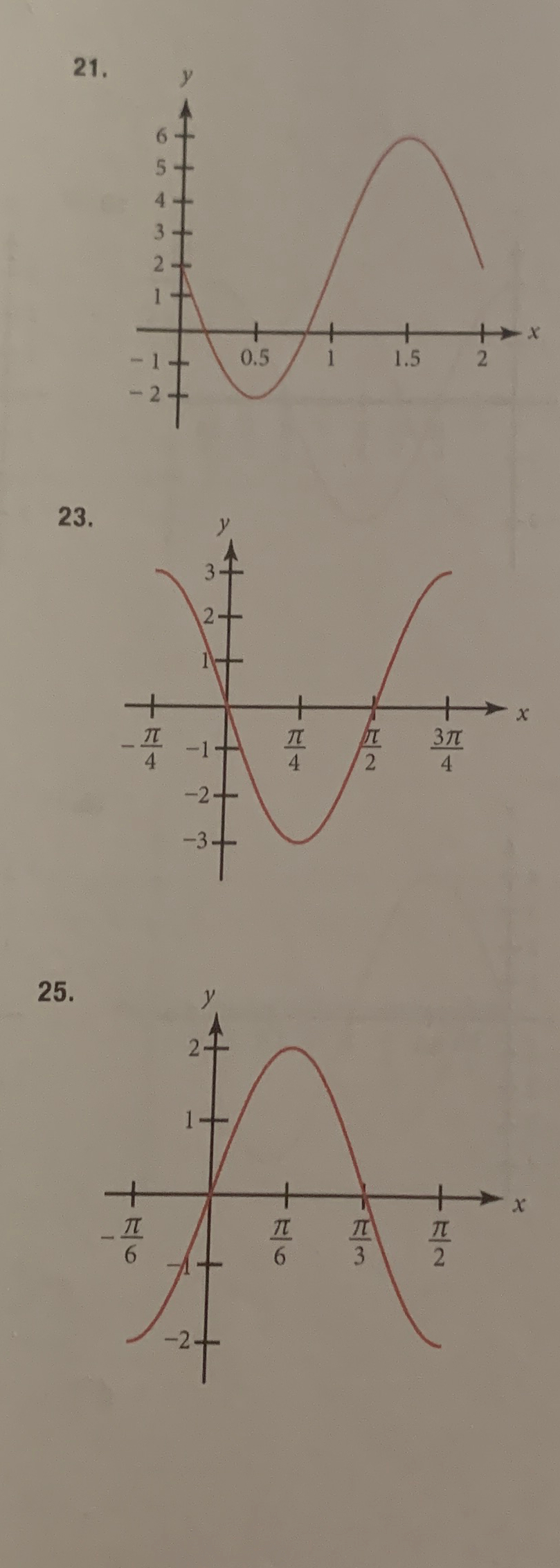 Solved Each graph below is one complete cycle of the graph | Chegg.com