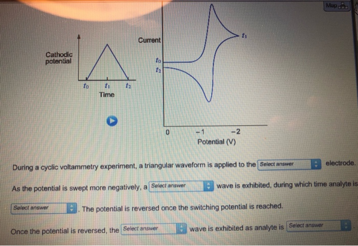 Solved Map . Current Cathodic potential Time Potential (V) | Chegg.com