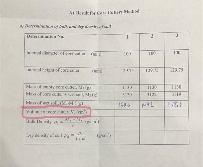 Solved A) Result for Core Cutters Method a) Determination of | Chegg.com