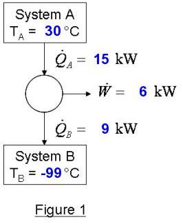 Solved Determine the rate of entropy production for the | Chegg.com