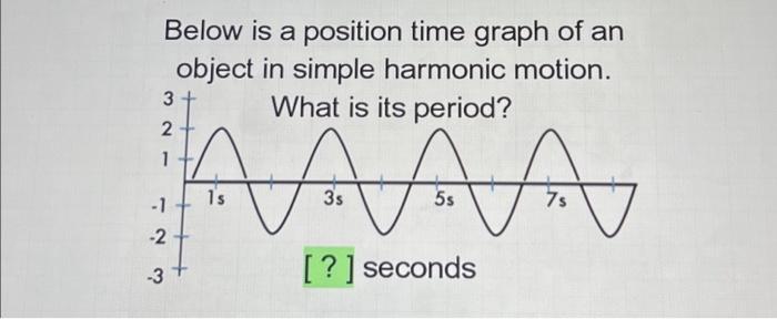 Solved Below is a position time graph of an object in simple | Chegg.com