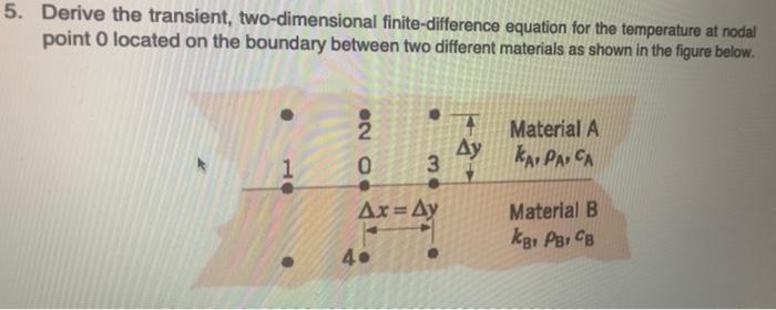 Solved 5 Derive The Transient Two Dimensional