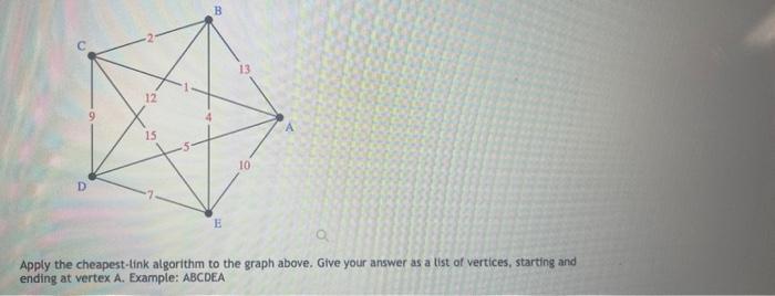 Solved Apply the cheapest-link algorithm to the graph above. | Chegg.com