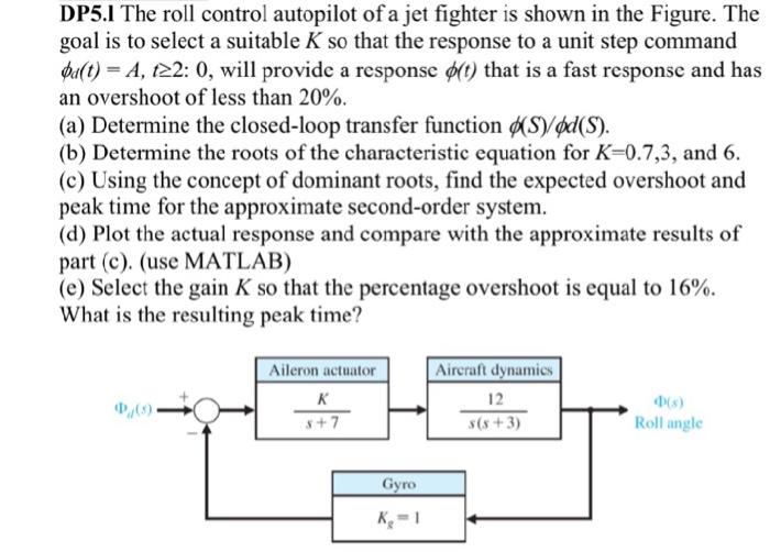 Solved DP5.I The roll control autopilot of a jet fighter is | Chegg.com
