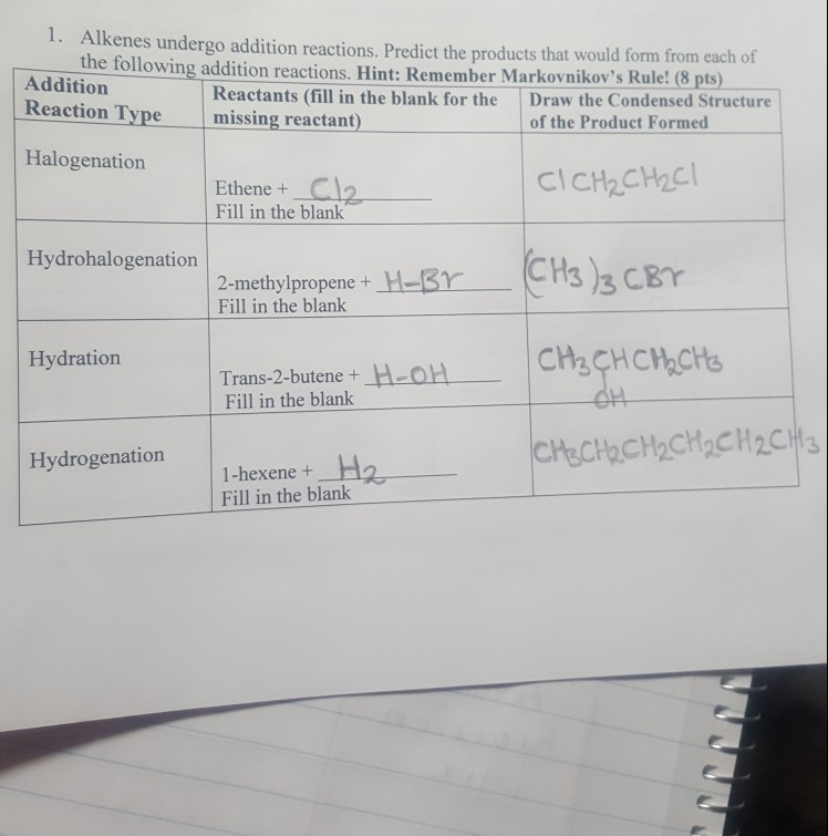 Solved 1. Alkenes undergo addition reactions. Predict the | Chegg.com
