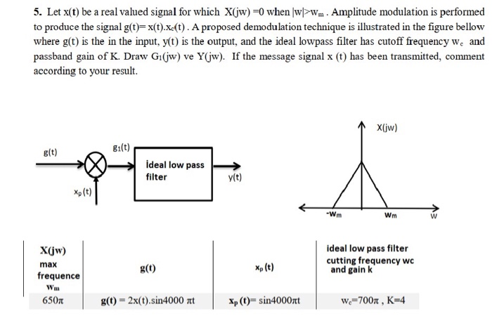 Solved 5. Let x(t) be a real valued signal for which X(jw)=0 | Chegg.com