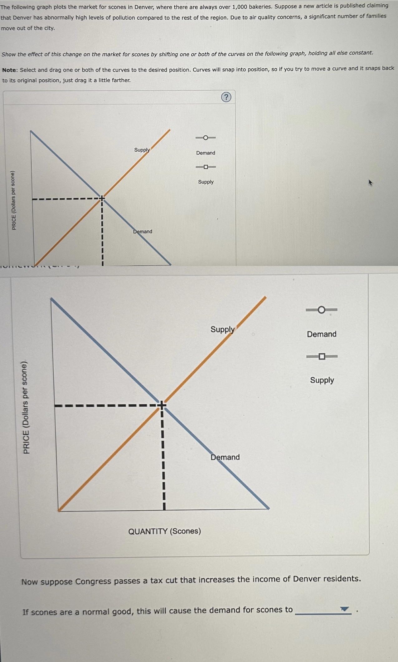 Solved The following graph plots the market for scones in | Chegg.com