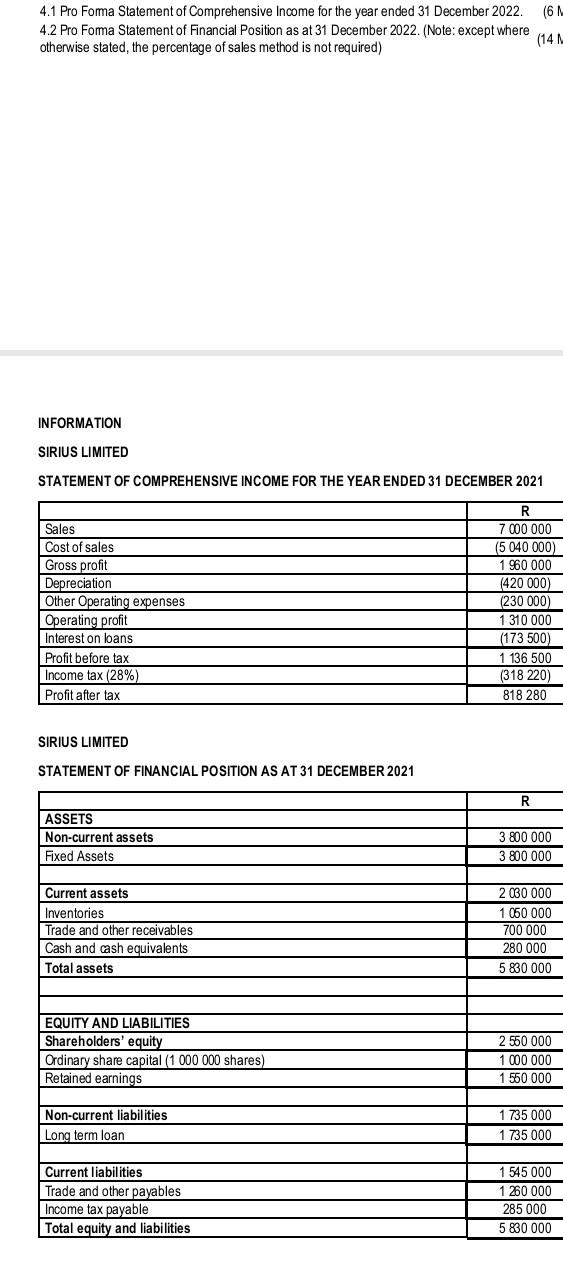 Solved 4.1 Pro Forma Statement of Comprehensive Income for | Chegg.com
