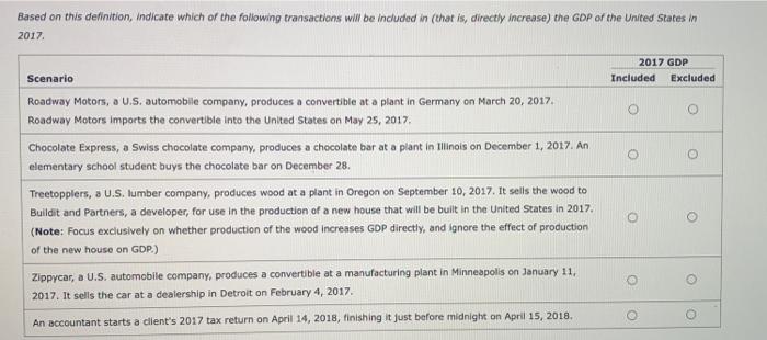 Solved 2. Activities included (and not included) in the | Chegg.com
