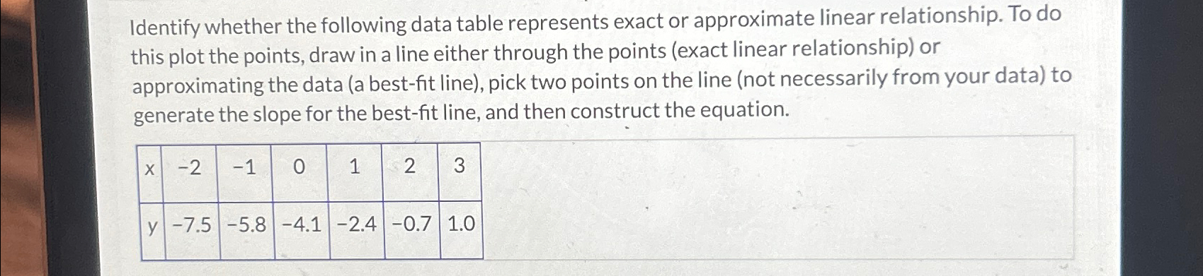 Solved Identify whether the following data table represents | Chegg.com