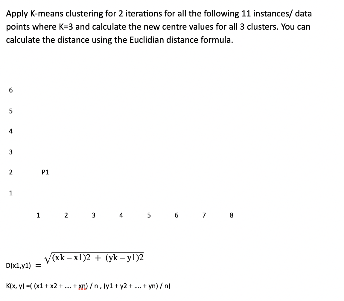 Solved Apply K-means clustering for 2 ﻿iterations for all | Chegg.com