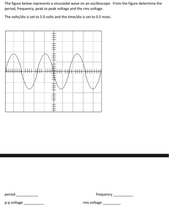 Solved The figure below represents a sinusoidal wave on an | Chegg.com