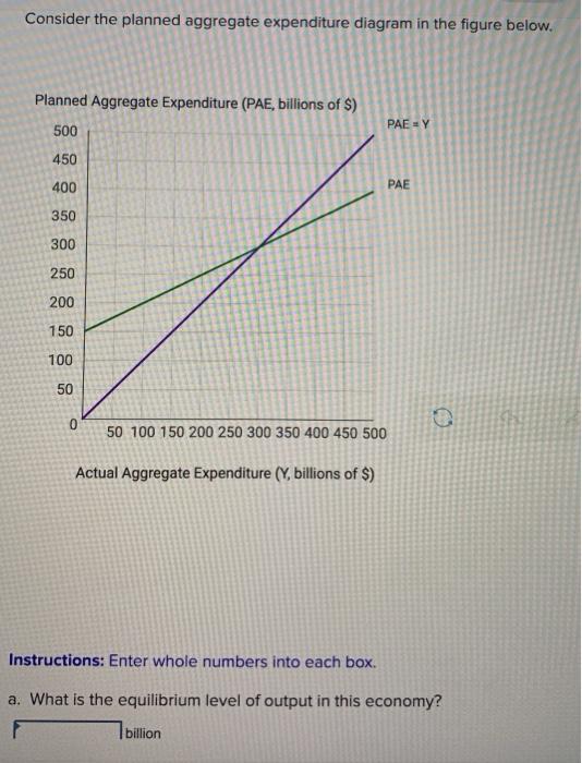 Solved Consider the planned aggregate expenditure diagram in | Chegg.com