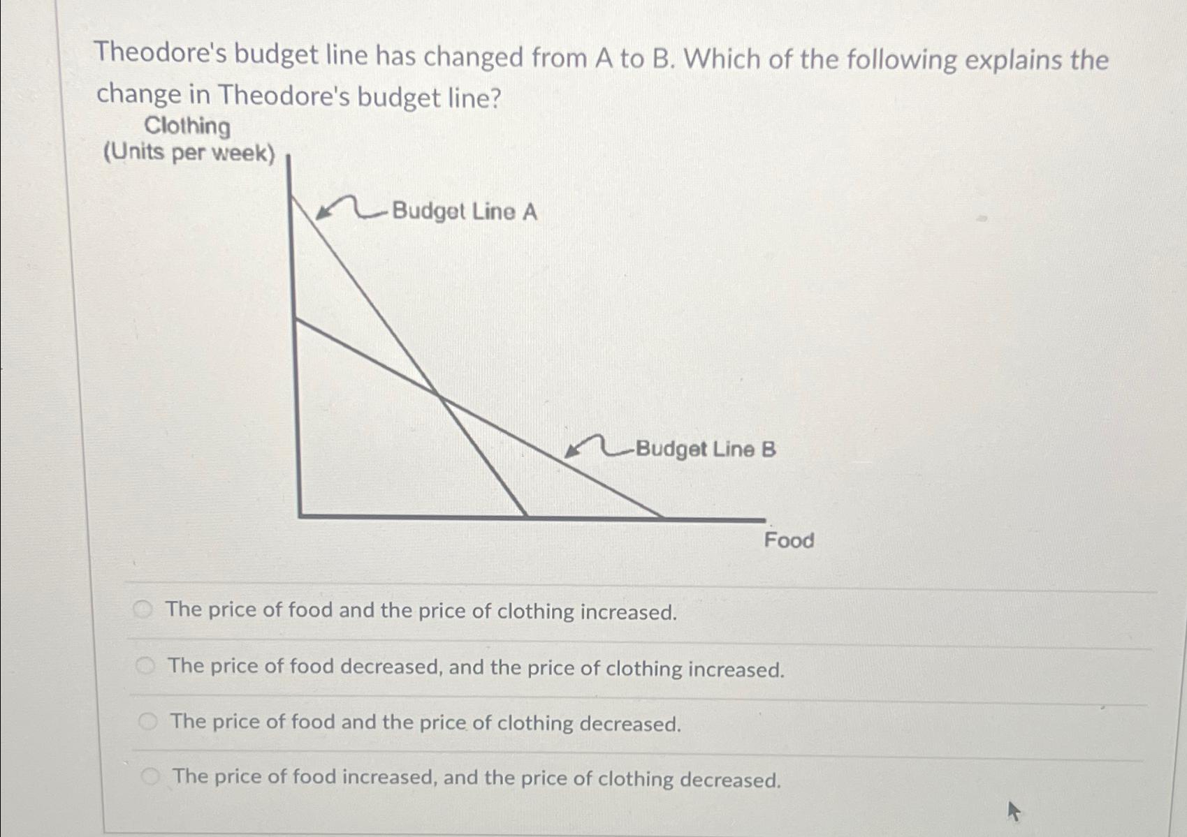 Solved Theodore's budget line has changed from A to B. | Chegg.com