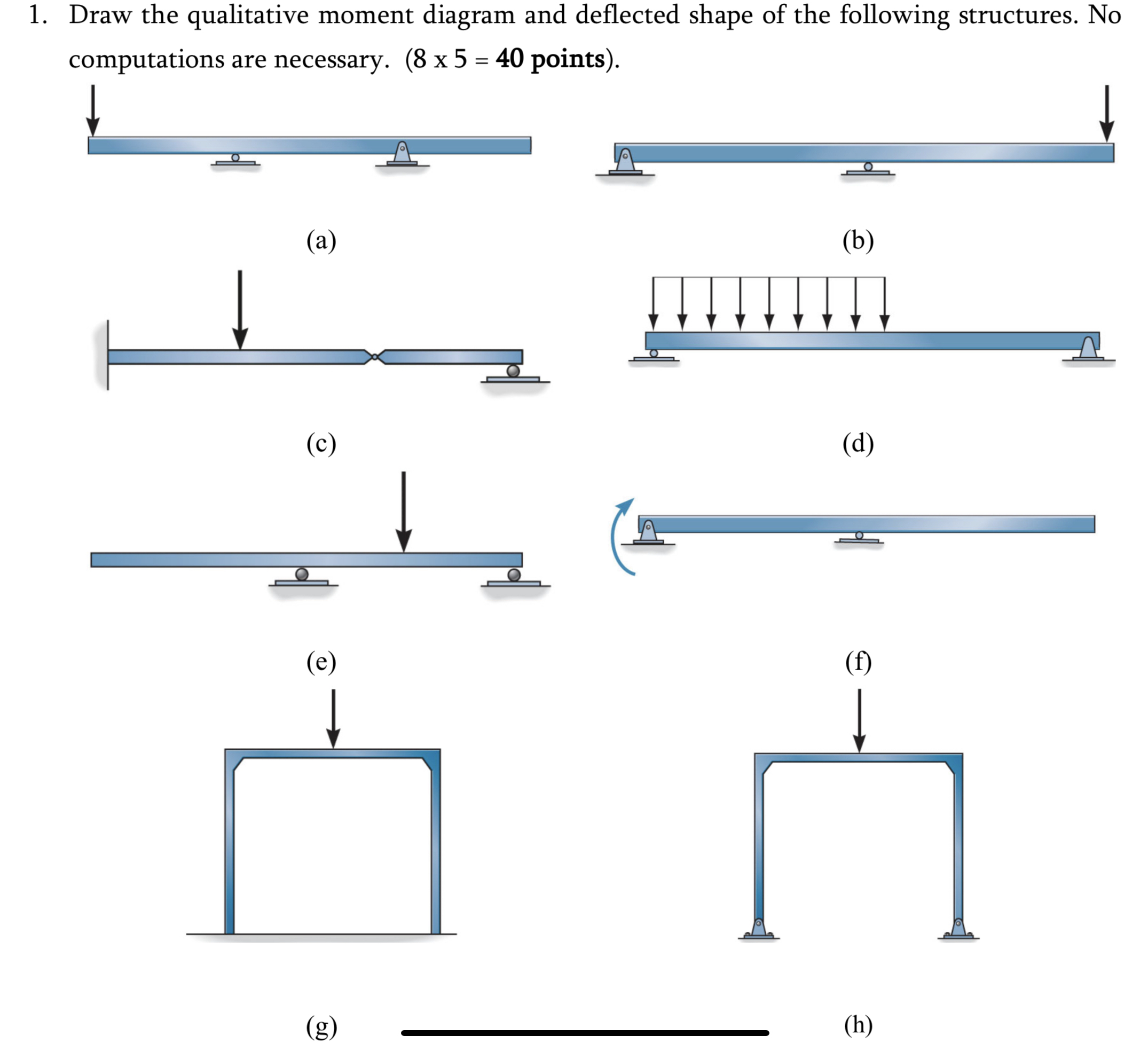 Solved Draw the qualitative moment diagram and deflected | Chegg.com