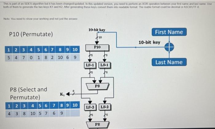 Solved This Is Part Of An Sdes Algorithm But Is Has Been 