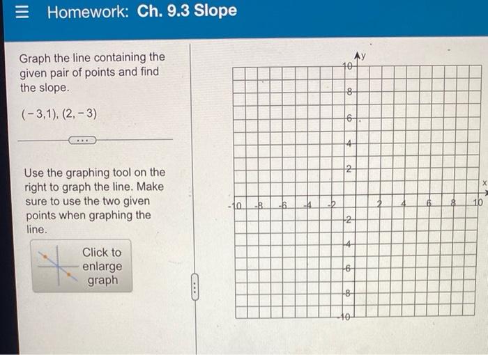 Solved Homework: Ch. 9.3 Slope AY 10+ Graph the line | Chegg.com