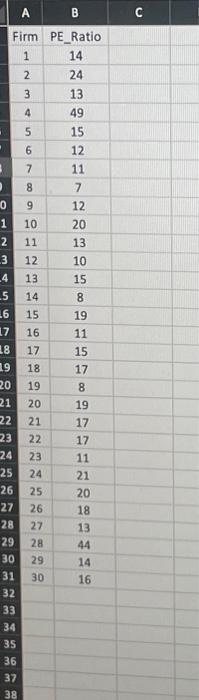 Exercise 3-25 Static A price-earnings ratio or P/E | Chegg.com