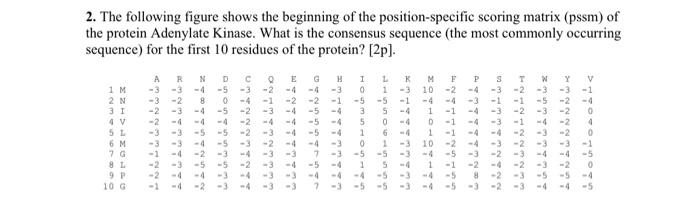 Solved 2. The following figure shows the beginning of the | Chegg.com