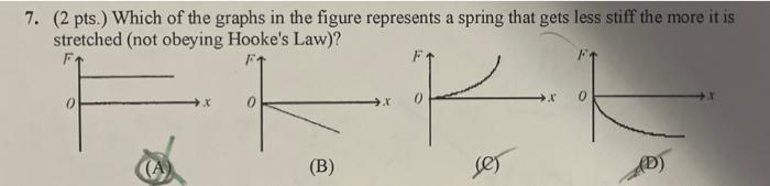 Solved 7. (2 pts. Which of the graphs in the figure | Chegg.com