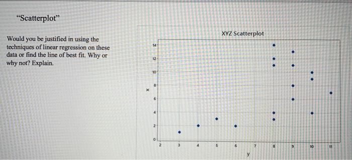 Solved "Scatterplot" XYZ Scatterplot 14 . Would you be | Chegg.com