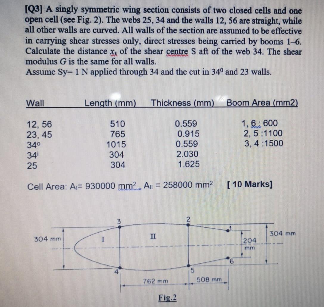 Solved [Q3] A singly symmetric wing section consists of two | Chegg.com