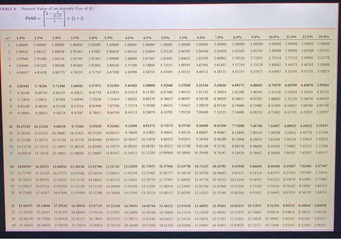Solved Problem 5-6 (Algo) Solving for unknowns (L05-3,5-9) | Chegg.com