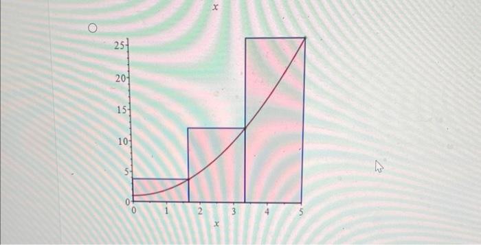 Solved (b) Estimate ∫05(x2+1)dx using a left-hand sum with | Chegg.com