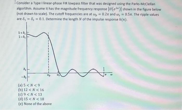 Solved Consider a Type I linear-phase FIR lowpass filter | Chegg.com