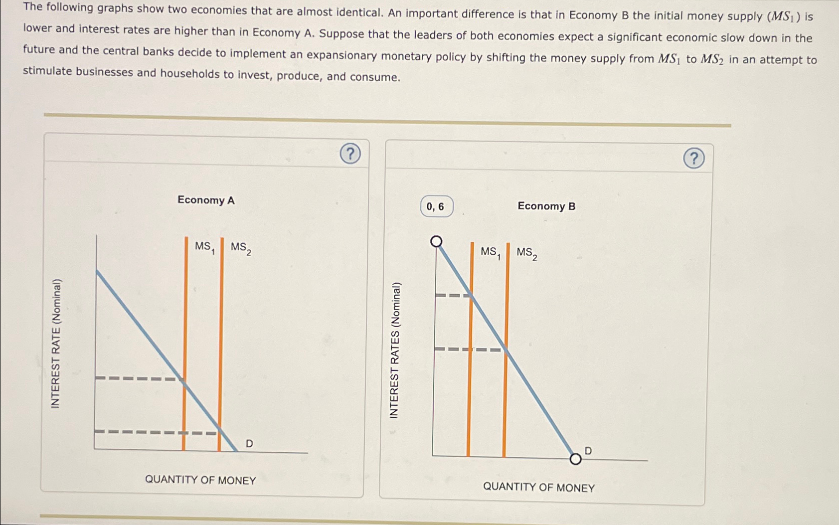 Solved The following graphs show two economies that are | Chegg.com