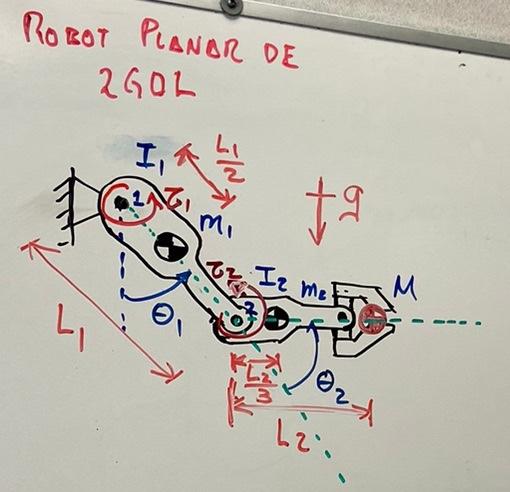 Solved ROROT PlANAR DE 2GOL | Chegg.com