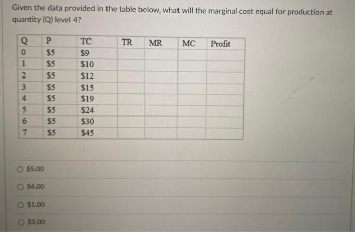 Solved Given the data provided in the table below, what will | Chegg.com