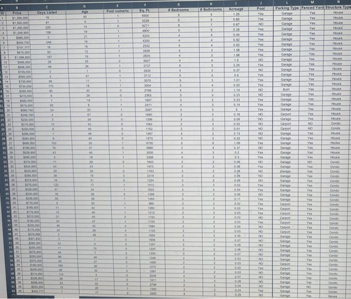 Solved pls help asp :/pls use price, days listed, age, and | Chegg.com Solved pls help asp :/pls use price, days listed, age, and | Chegg.com