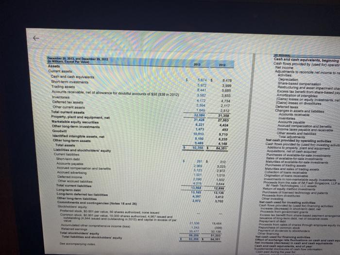 Solved review the Intel Annual Report 2013 (Links to | Chegg.com