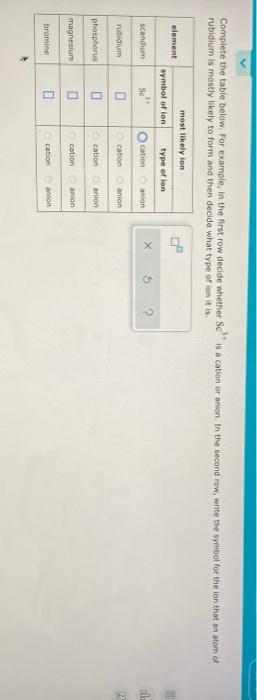 Solved Complete the table below. For example, in the first | Chegg.com