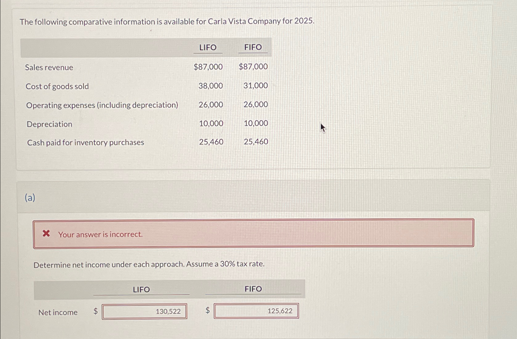 Solved The following comparative information is available | Chegg.com