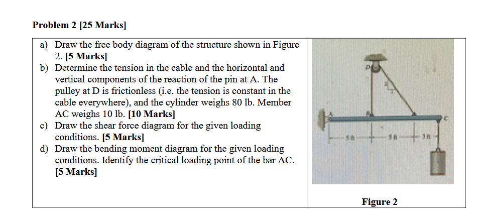 Solved Problem 2 [25 ﻿Marks]a) ﻿Draw the free body diagram | Chegg.com