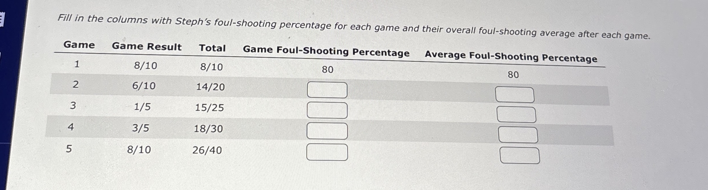 Solved Fill in the columns with Steph's foul-shooting | Chegg.com