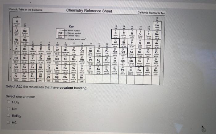 Solved Periodic Table of the Elements Chemistry Reference | Chegg.com