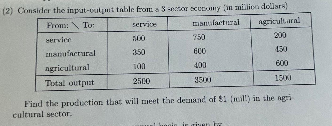 Solved (2) ﻿Consider the input-output table from a 3 ﻿sector | Chegg.com