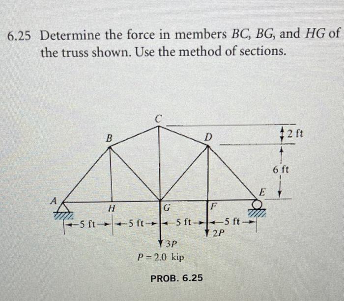 Solved Use Method of Sections to determine the require | Chegg.com