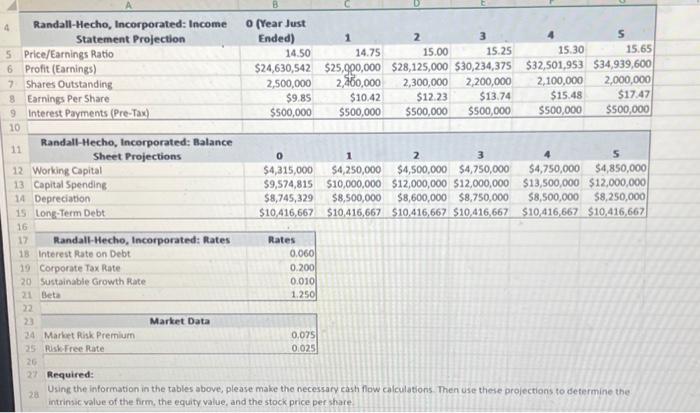 Solved Required: Using the information in the tables above, | Chegg.com