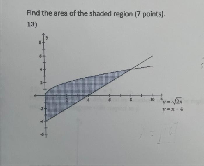 Solved Find the area of the shaded region (7 points). | Chegg.com