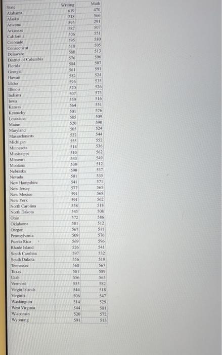 Solved The following table lists a portion of the average | Chegg.com