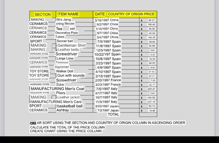 Solved :RE AR SORT USING THE SECTION AND COUNTRY OF ORIGIN | Chegg.com